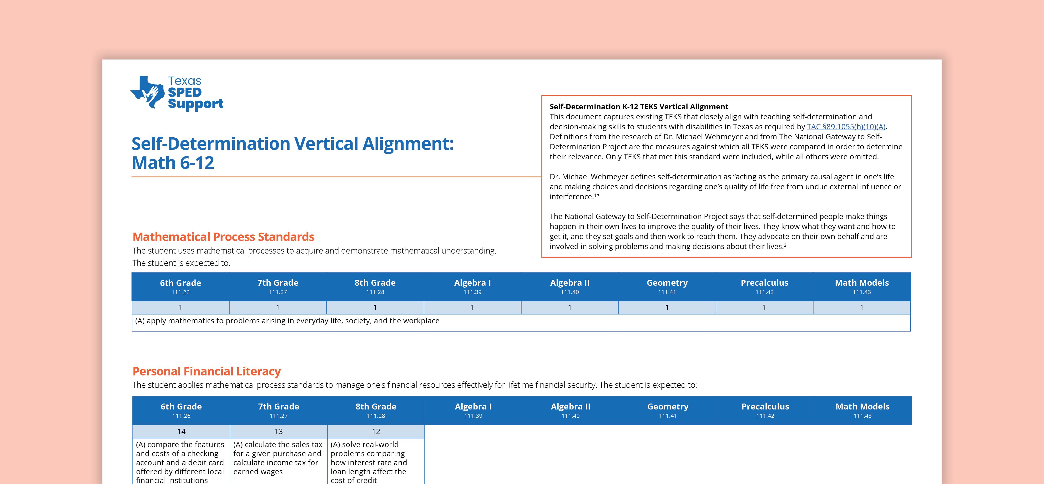 Math 6-12: Self-Determination Alignment | Texas SPED Support