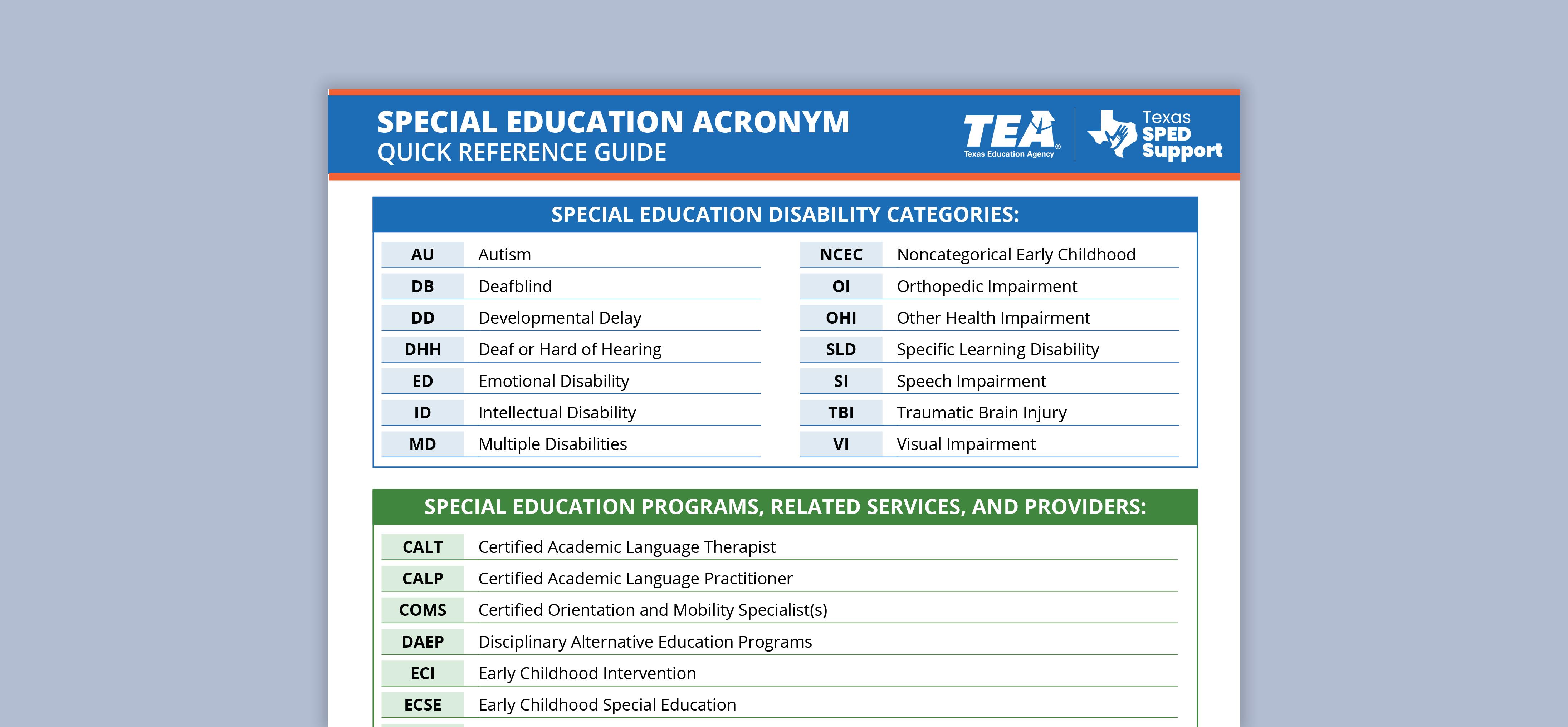 Special Education Acronym Quick Reference Guide | Texas SPED Support